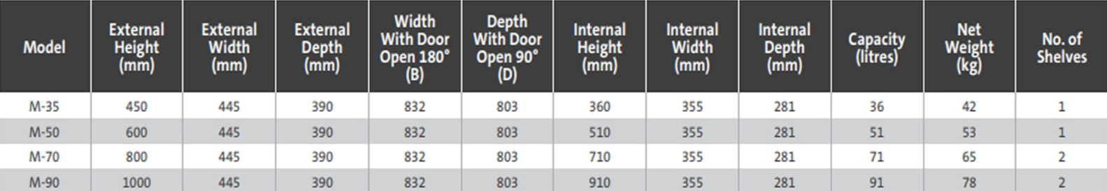 Viper Light Duty Safe: M-35 – TSY Lock
